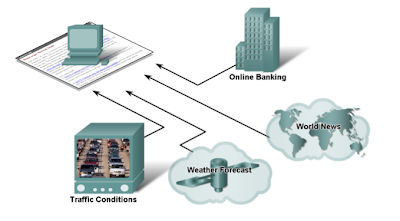 Network Impact On Daily Life
