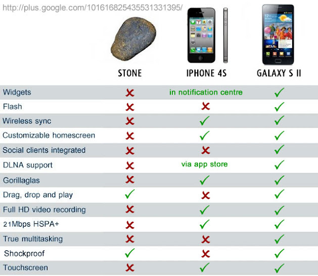 In light of Elder Uchtdorf comparing the seer stone to the iPhone, I ...