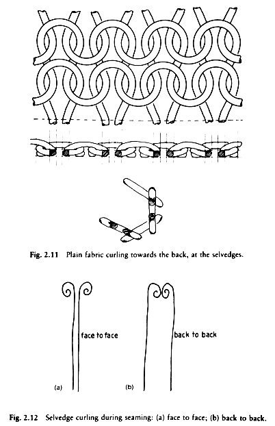 Weft Knitted Fabrics | Texnote