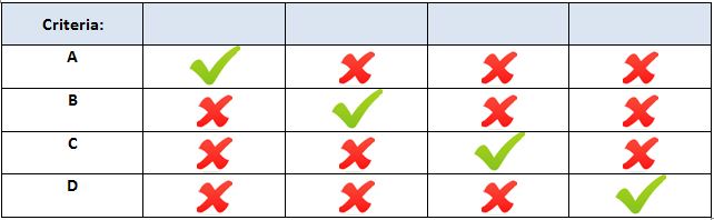 M^3 (Making Math Meaningful): Student-Created WODB