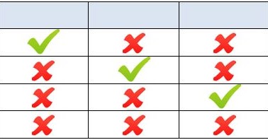M^3 (Making Math Meaningful): Student-Created WODB