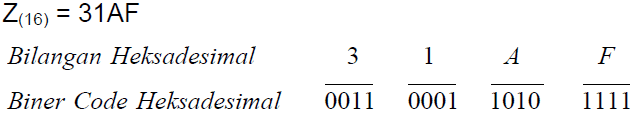 Bentuk Biner Code Hexadecimal