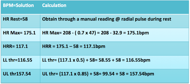 The Exerscience Center: Heart Rate Max (HRmax) and Training Zones