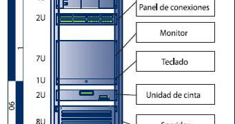 Redes INTERNOLOGI: 1.2.Representación gráfica de los armarios de ...