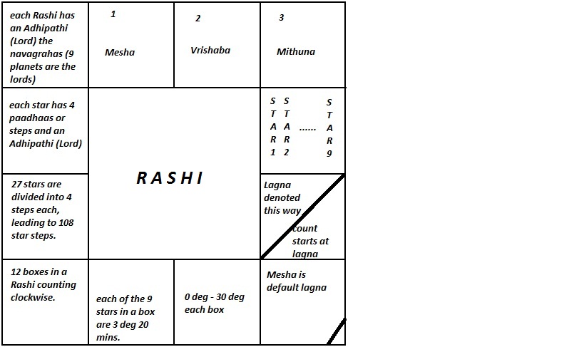 What Planets do to you: Astrology-3