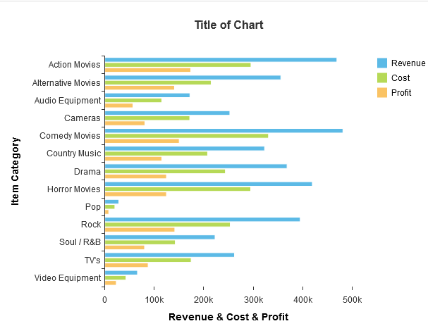 Bar Chart using VizFrame in SAPUI5 - SAP ABAP,SAPUI5,SAP HANA,SAP Fiori,OData,Netweaver Gateway ...