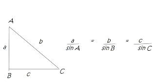 teori :: Matematika ..: Aturan Sinus ...