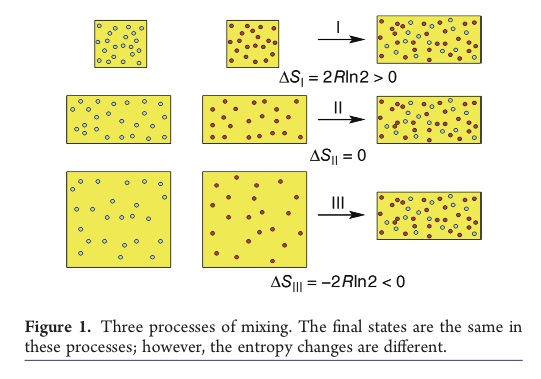 Condensed concepts: Mixing may not be irreversible