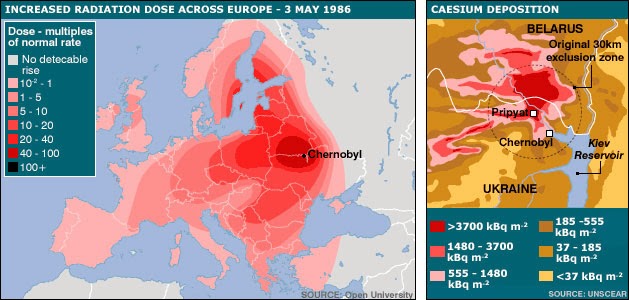 CHERNOBYL ACCIDENT - WHAT HAPPENED IN CHERNOBYL?