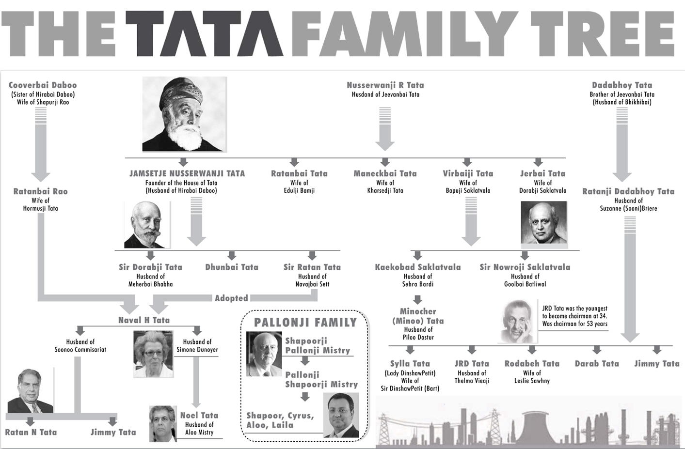 Twenty22-India on the move: Cyrus Mystery