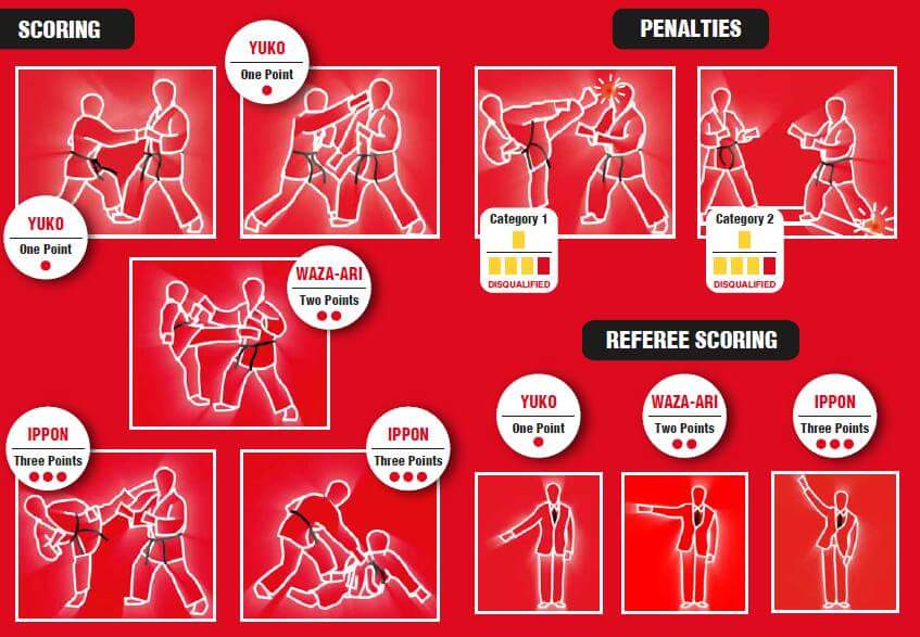 karate adriana podda: pontuação