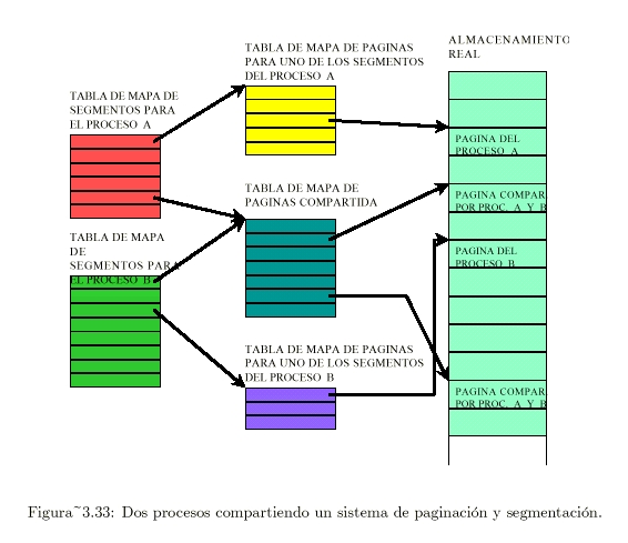 Sistemas Operativos: Administración de Memoria Real y Virtual.