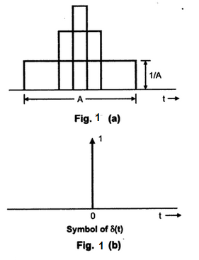Impulse Response and Transfer Function