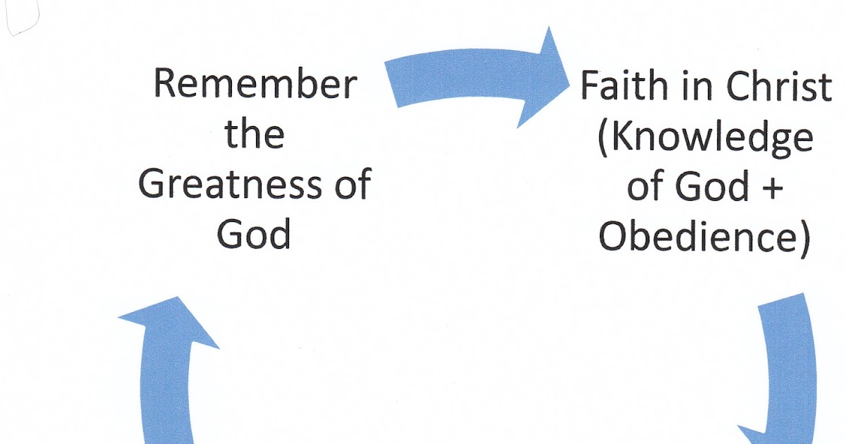 "Come, Follow Me" with Gospel Doctrine Plus: Mosiah 4-6