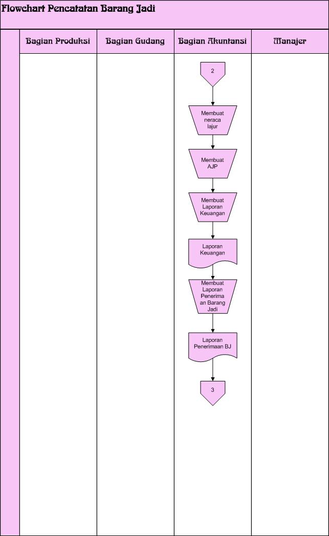 SISTEM INFORMASI AKUNTANSI: Siklus Produksi dan Persediaan