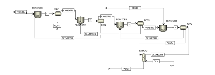 Simulation of a hybrid reactive extraction unit. Biodiesel synthesis ...