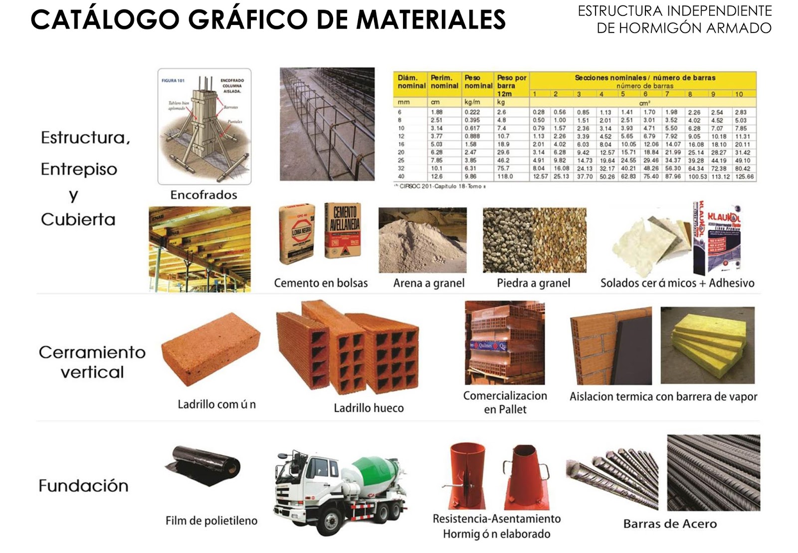 ITC - INTRODUCCION A LOS TIPOS CONSTRUCTIVOS