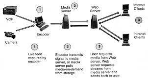 TEKNIK KOMPUTER DAN JARINGAN: MULTIMEDIA STREAMING SERVER