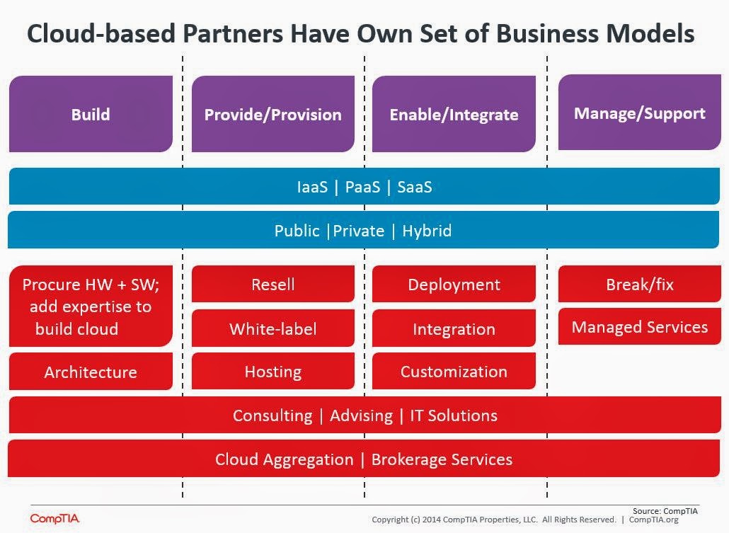 The Channel Company‬‬: Recruiting Channel Partners? Here is one secret ...