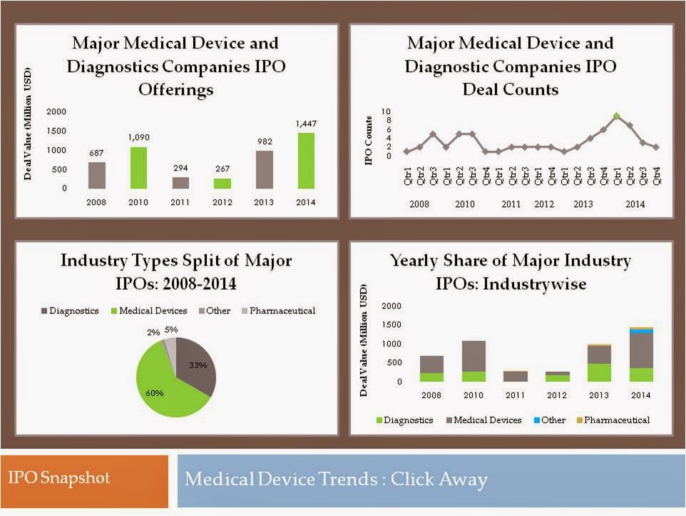 Medical Device & Life Science Investment Opportunity: In 2014: Medical ...