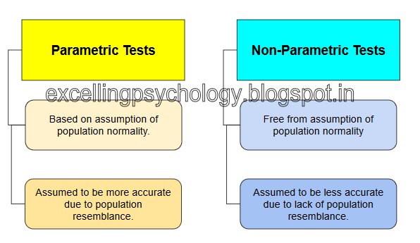 MPC 006 - IGNOU Statistics in Psychology - First Lesson