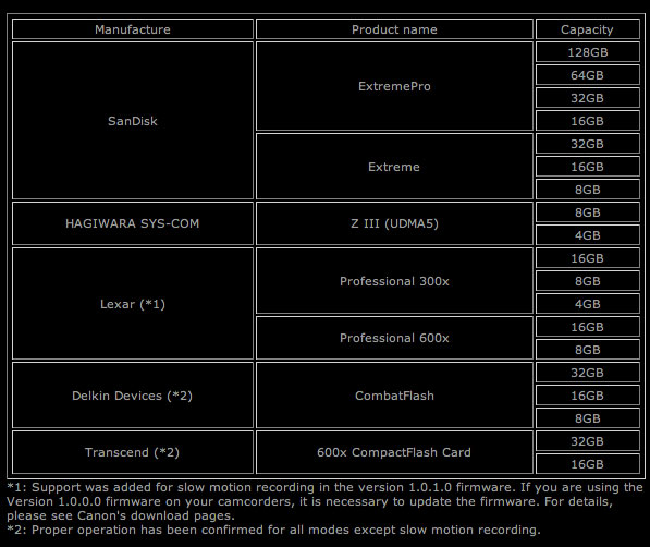 Holly View Video - HVVideo: Canon's Professional Camcorders XF100 ...