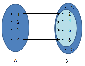 Domínio, Contradomínio e Imagem ~ Mestre da Matemática