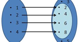 Domínio, Contradomínio e Imagem ~ Mestre da Matemática