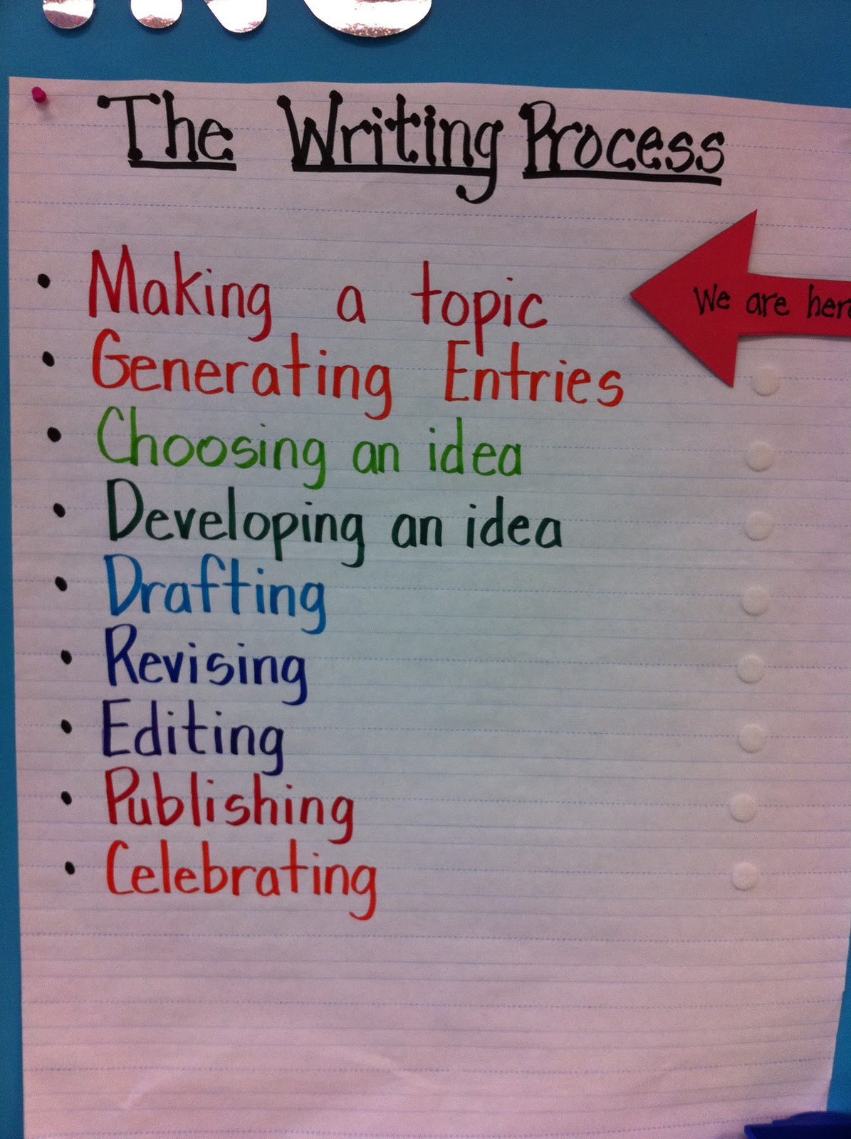 Sarah Speaks...: How Many Charts are Too Many Charts?