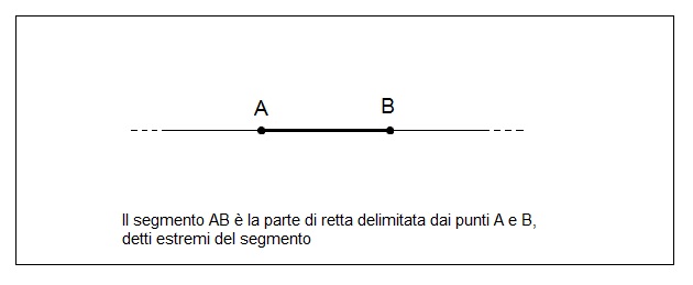 Rette, semirette e segmenti - Teoria ed esercizi ~ Matematica online