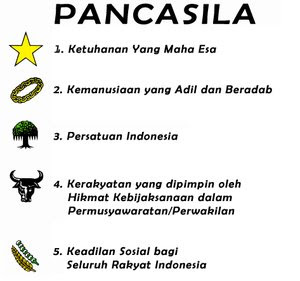 Filosofi Garuda Pancasila