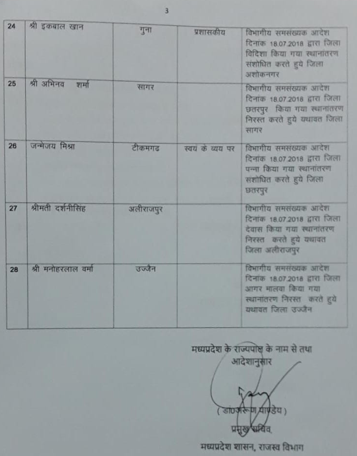 मप्र: तहसीलदार एवं नायब तहसीलदारों की तबादला सूची | MP TEHSILDAR AND NAIB TEHSILDAR TRANSFER LIST