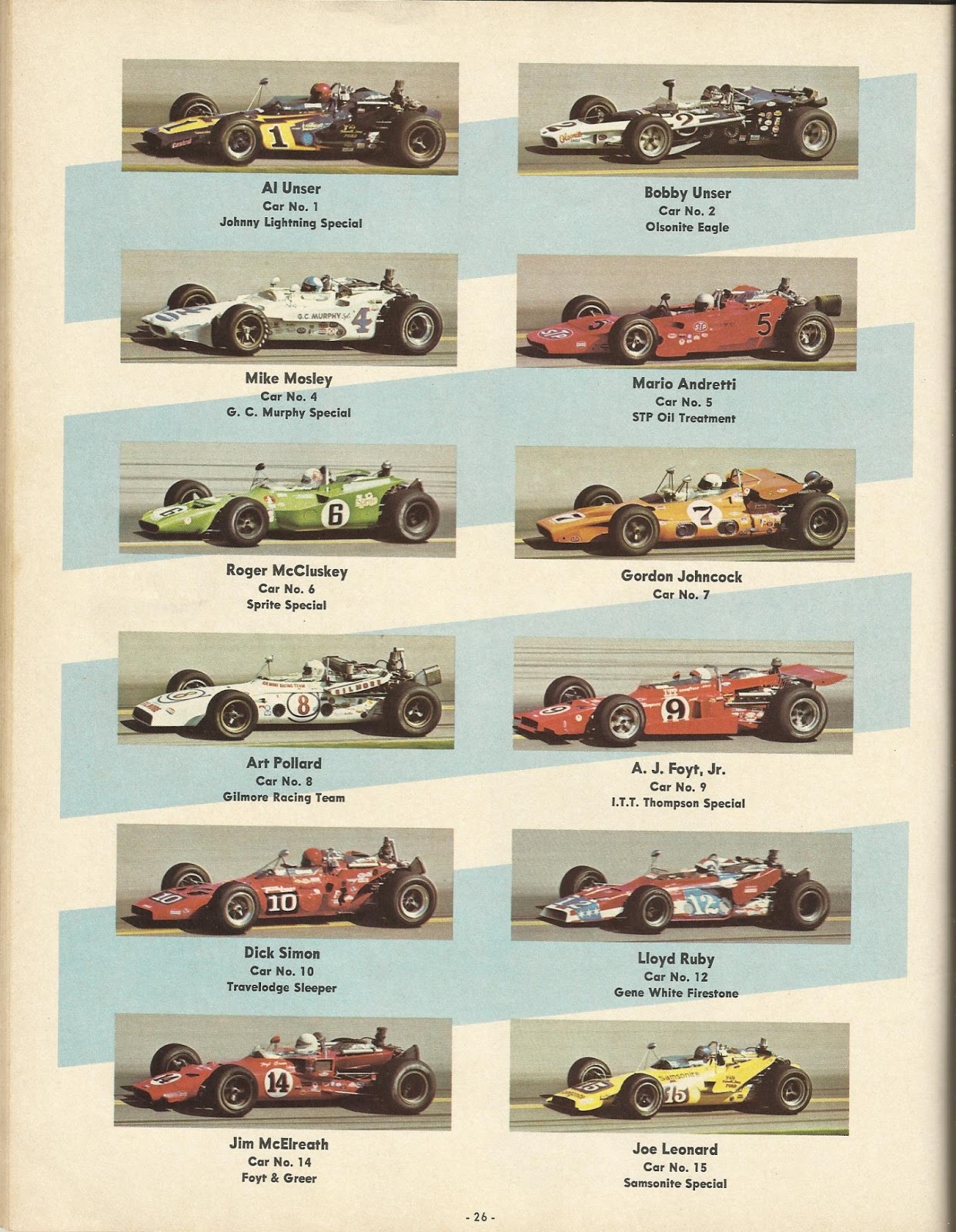 3-2-1 Indycar: 1971 Pocono Schaeffer 500 Driver Photos