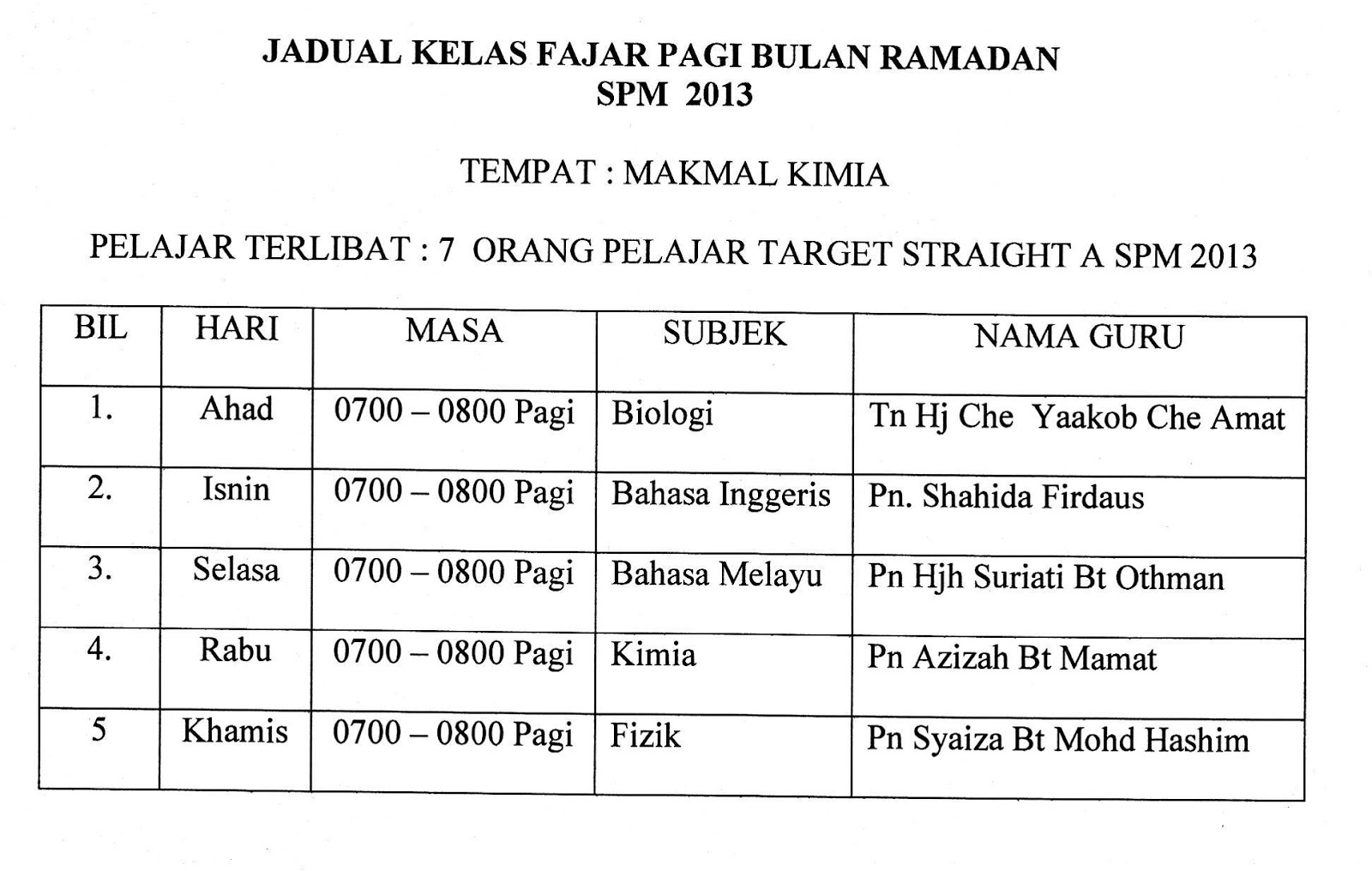KalongNET - Blog rasmi SMK Pangkal Kalong, Kota Bharu, Kelantan: KELAS ...