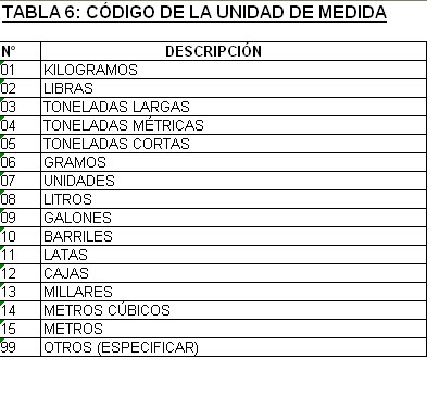 METODOLOGIA CONTABLE: TABLA SUNAT APLICABLE A REGISTROS CONTABLES Y ...