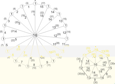Teori graf Dan Aplikasinya | Math and Islamic Education