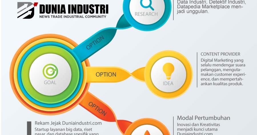 Data Industri: Inovasi Riset Data Duniaindustri.com Dorong Daya Saing ...