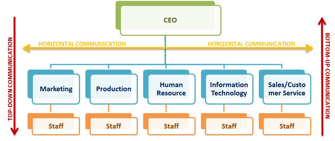 Psychology for Everyone : How to Achieve Effective Communication for ...