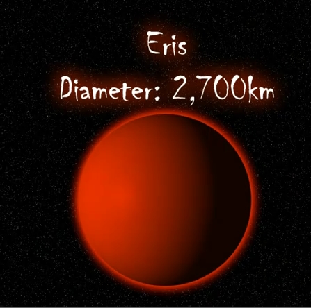 Musnahnya empati: star and planet size and comprison