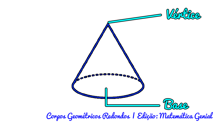Corpos Geométricos Redondos - Os sólidos geométricos - Parte 2 ...