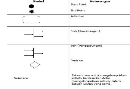 UML Dan Waterfall Process | My blog