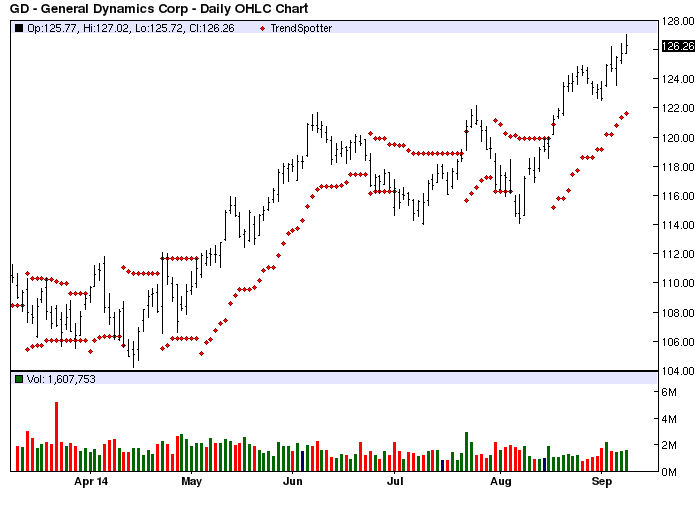 Financial Tides -- A Stock Market Investing Newsletter by Jim Van ...