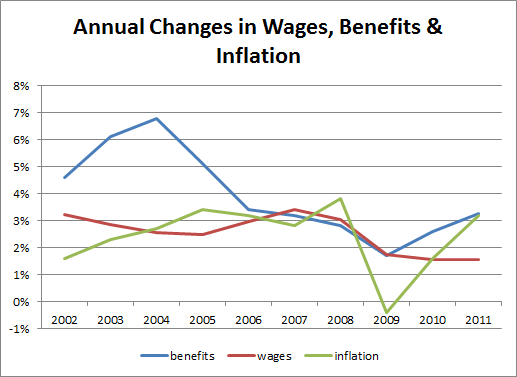 Free By 50: 01/01/2013 - 02/01/2013