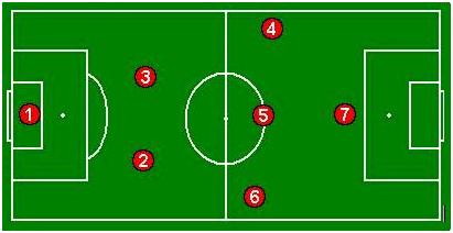 Fútbol globalizado: Dibujos tácticos Fútbol 7