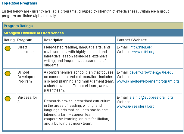 "Best Evidence Encyclopedia": Proven Programs in Basic Education