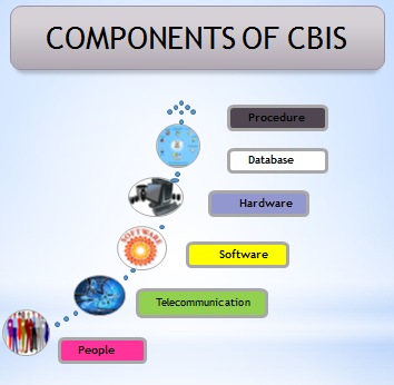 FCC 123 ICT - Shahista Nisha