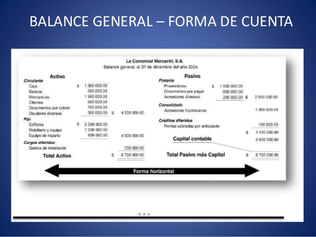 Contabilidad General: BALANCE GENERAL
