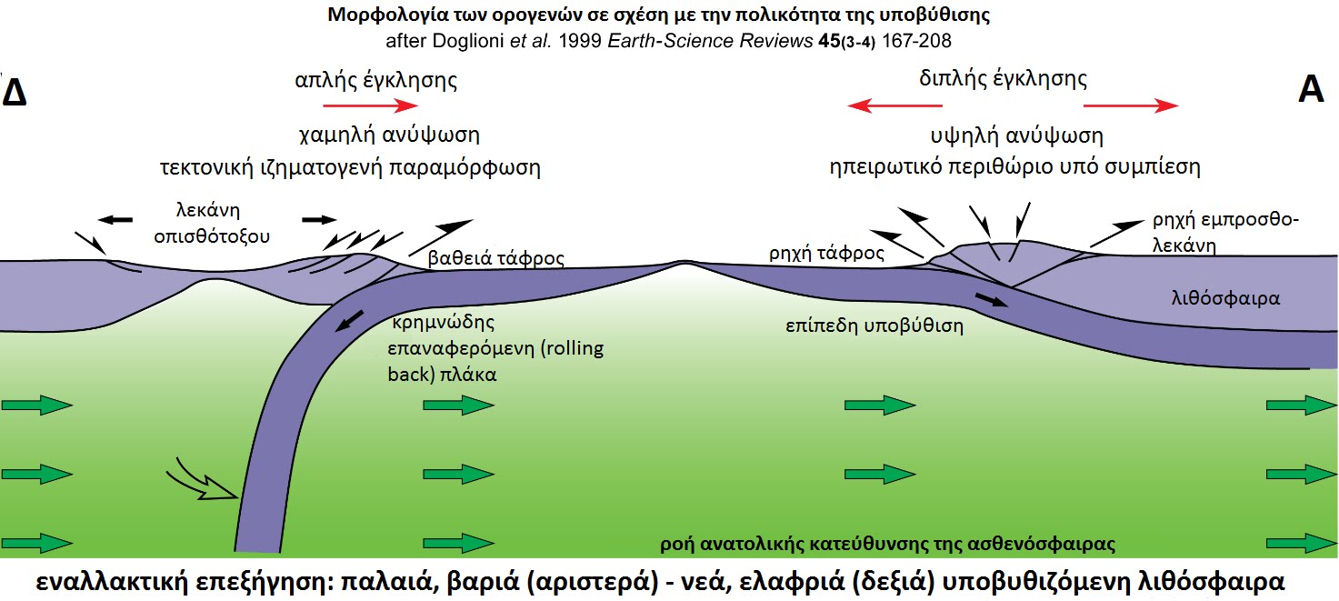 Θέματα Γεωδυναμικής: 1. Πλαίσιο αναφοράς των θερμών κηλίδων ...