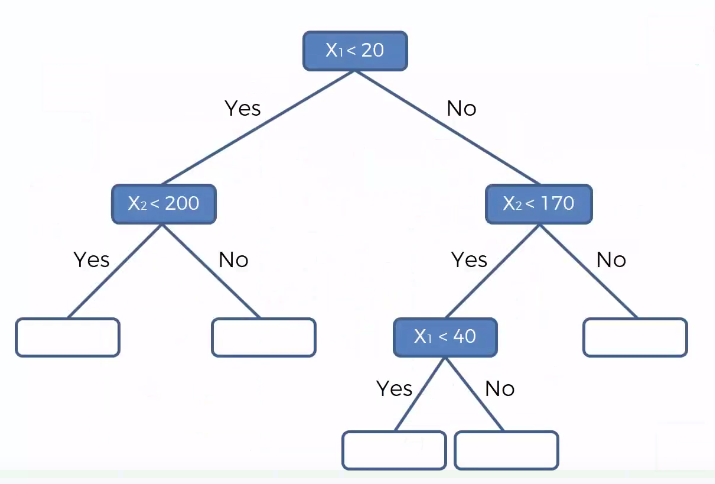 Arun Manglick - Artificial Intelligence & Machine/Deep Learning ...