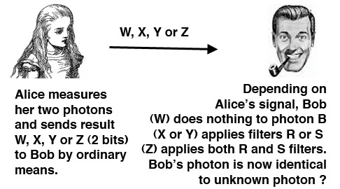QUANTUM TANTRA: Quantum Teleportation
